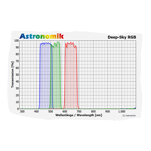 Telescope-Accessories-Astronomik Deep Sky RGB Color Filter Set – 1.25 ...
